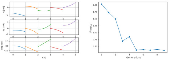 On the Use of a Genetic Algorithm for Determining Ho–Cook Coefficients ...