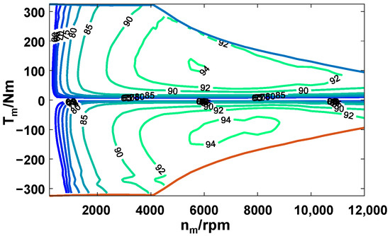 Machines | Free Full-Text | An Energy-Efficient Driving Method for ...