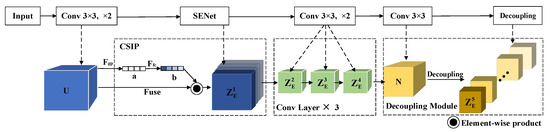 A Crack Defect Detection and Segmentation Method That Incorporates ...