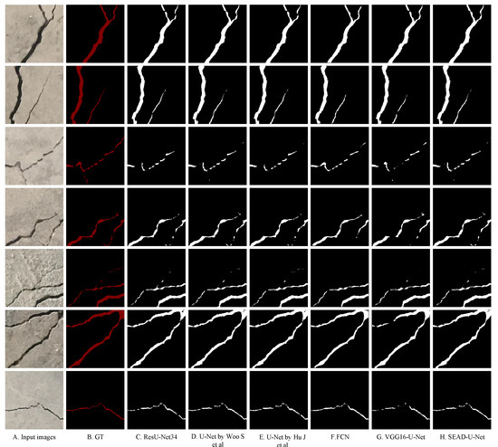 A Crack Defect Detection and Segmentation Method That Incorporates ...