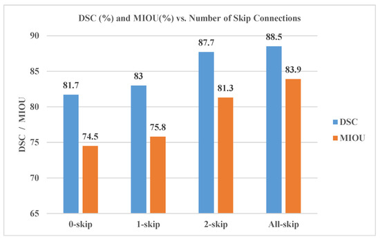 A Crack Defect Detection and Segmentation Method That Incorporates ...