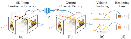 An Efficient Product-Customization Framework Based on Multimodal Data under the Social ...