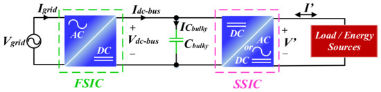 Topological Overview of Auxiliary Source Circuits for Grid-Tied Converters