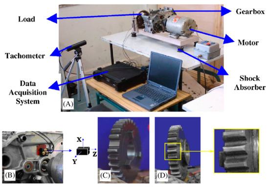 Machines | Free Full-Text | A Novel Feature for Fault Classification of ...