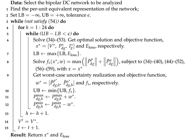 Optimal Scheduling of Photovoltaic Generators in Asymmetric Bipolar DC Grids Using a Robust ...