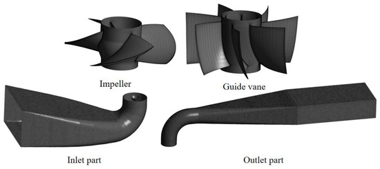Investigation on Start-Up Characteristics of Large Axial Flow Pump ...