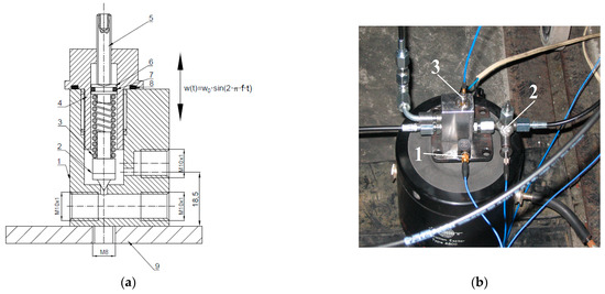Analysis of the Impact of Vibrations on a Micro-Hydraulic Valve Using a ...