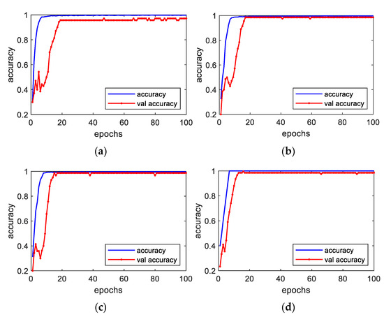 A Rolling Bearing Fault Diagnosis Method Based on Switchable Normalization and a Deep ...