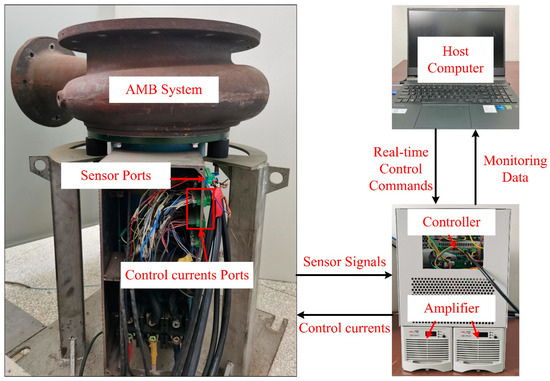 Rejection of Synchronous Vibrations of AMB System Using Nonlinear Adaptive Control Algorithm ...