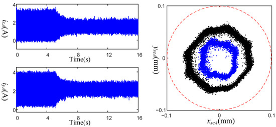 Rejection of Synchronous Vibrations of AMB System Using Nonlinear Adaptive Control Algorithm ...