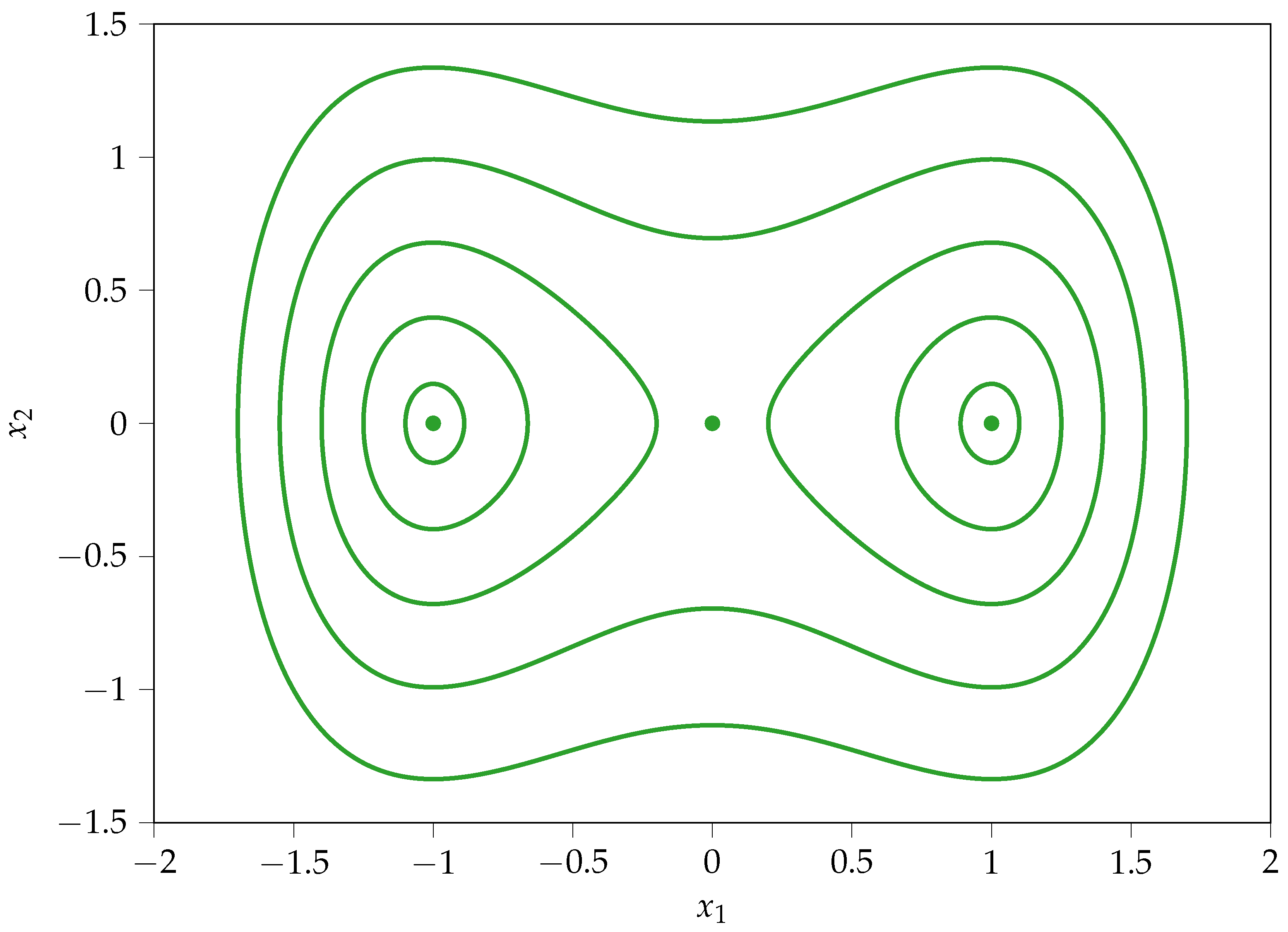 Machines | Free Full-Text | A High-Gain Observer for Embedded ...