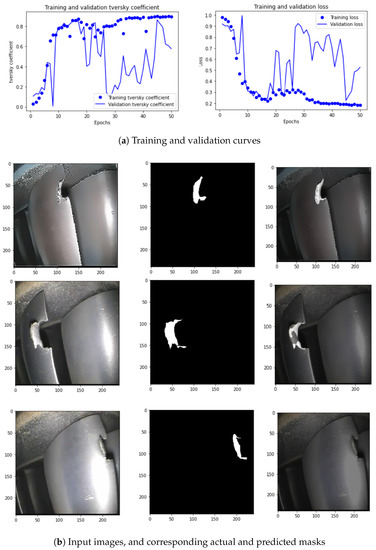 A Deep-Learning-Based Approach for Aircraft Engine Defect Detection