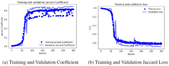 A Deep-Learning-Based Approach for Aircraft Engine Defect Detection