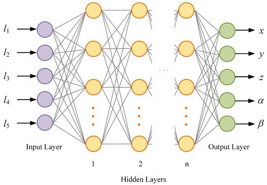 Dynamic Modeling and Model-Based Control with Neural Network-Based ...