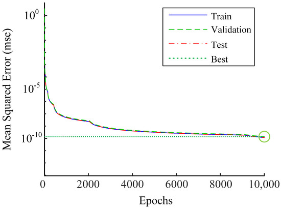 Dynamic Modeling and Model-Based Control with Neural Network-Based ...