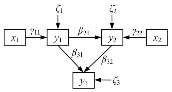 Machines | Free Full-Text | Screening Critical Design Parameters for ...