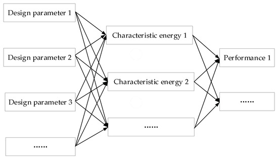 Screening Critical Design Parameters for Electromechanical Products ...