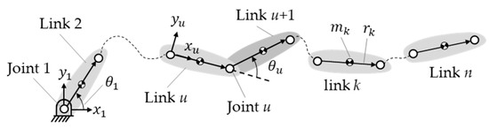 On the Internal Counter-Torque between Springs in Serially Connected Statically Balanced ...