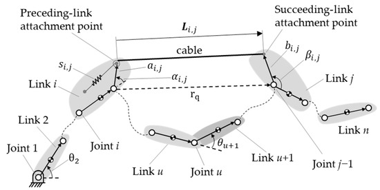 On the Internal Counter-Torque between Springs in Serially Connected Statically Balanced ...