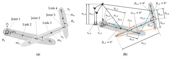 On the Internal Counter-Torque between Springs in Serially Connected Statically Balanced ...