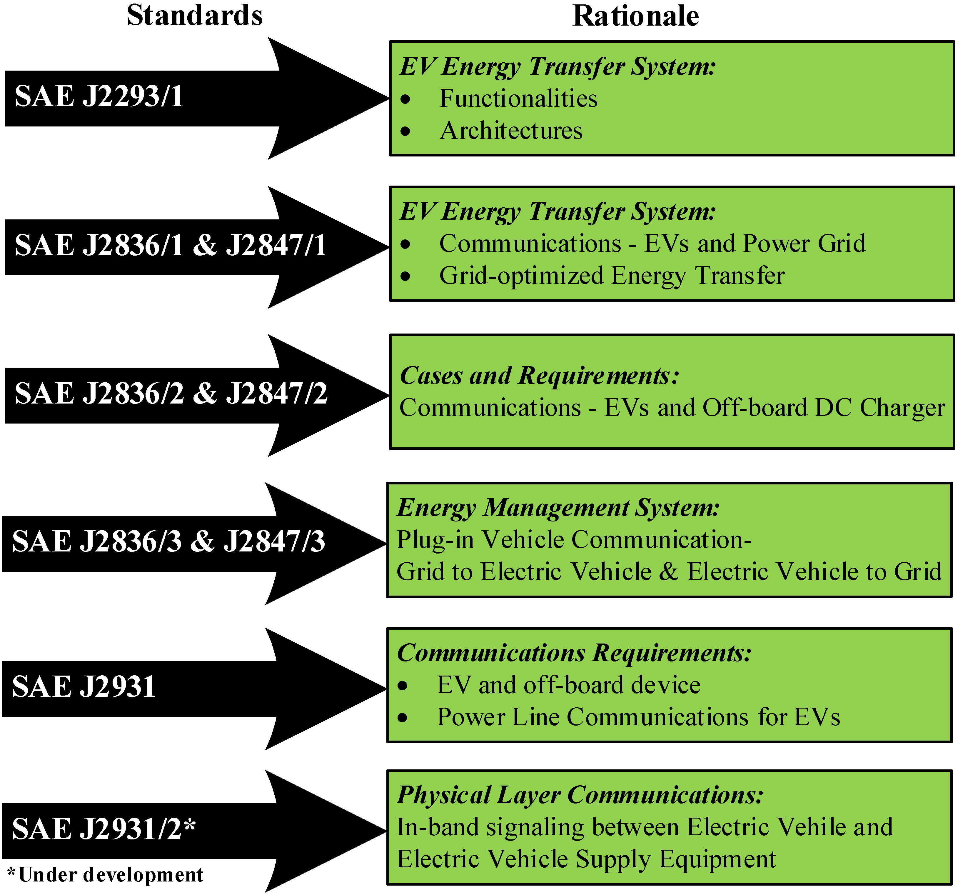 Machines Free Full Text Design And Implementation Of Sae J1939 And Modbus Communication 
