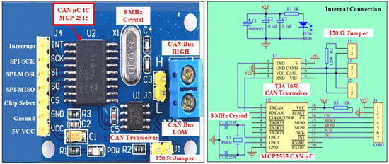 Design and Implementation of SAE J1939 and Modbus Communication ...