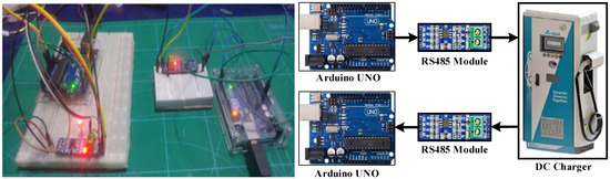 Design and Implementation of SAE J1939 and Modbus Communication ...