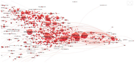 Human–Machine Relationship—Perspective and Future Roadmap for Industry ...