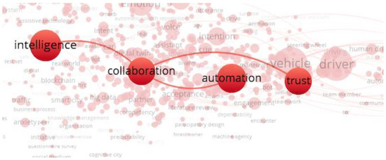 Human–Machine Relationship—Perspective and Future Roadmap for Industry ...