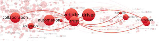 Human–Machine Relationship—Perspective and Future Roadmap for Industry ...