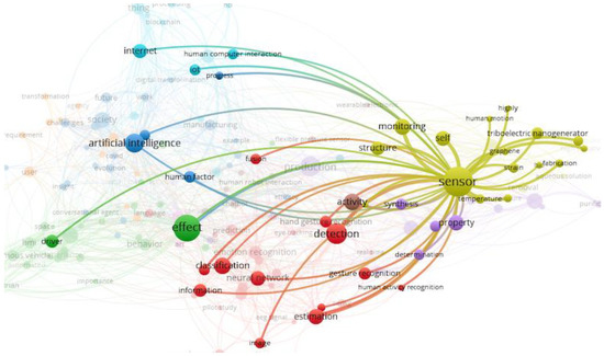 Human–Machine Relationship—Perspective and Future Roadmap for Industry ...