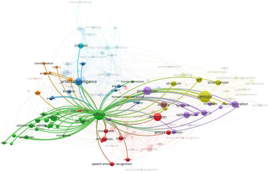 Machines | Free Full-Text | Human–Machine Relationship—Perspective and ...