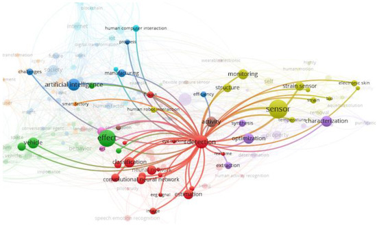 Human–Machine Relationship—Perspective and Future Roadmap for Industry ...