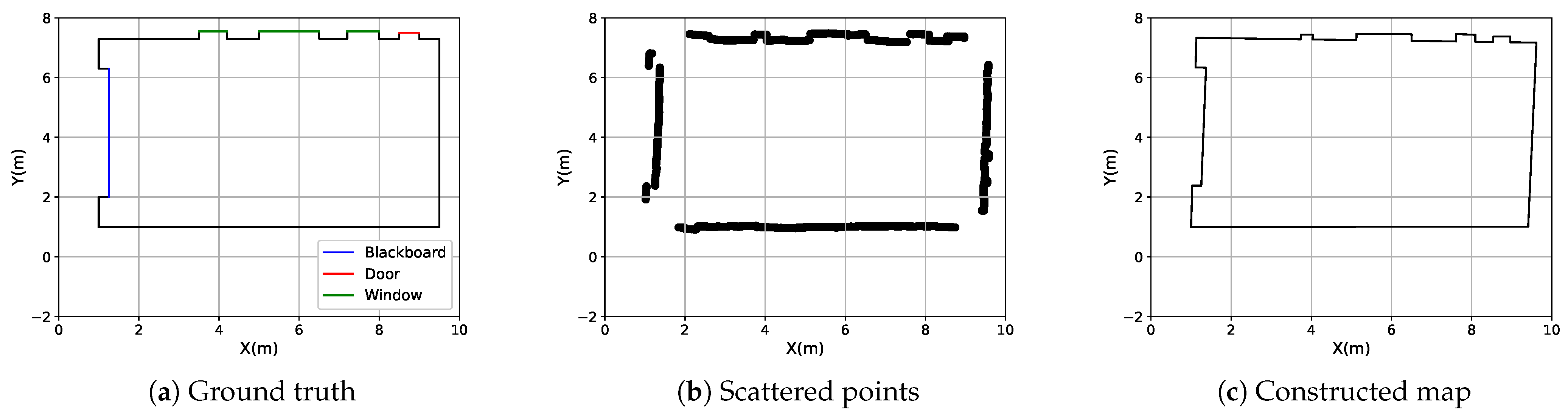 Machines | Free Full-Text | Smartphone-Based Indoor Floor Plan ...