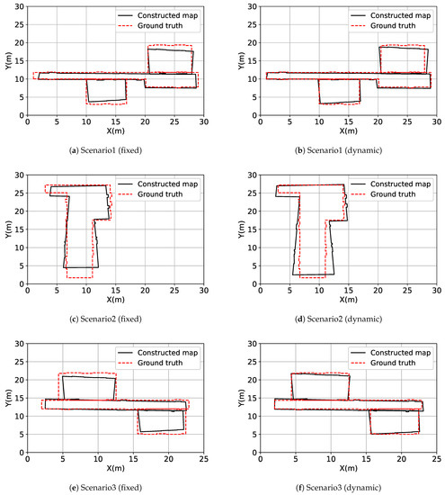 Machines | Free Full-Text | Smartphone-Based Indoor Floor Plan ...