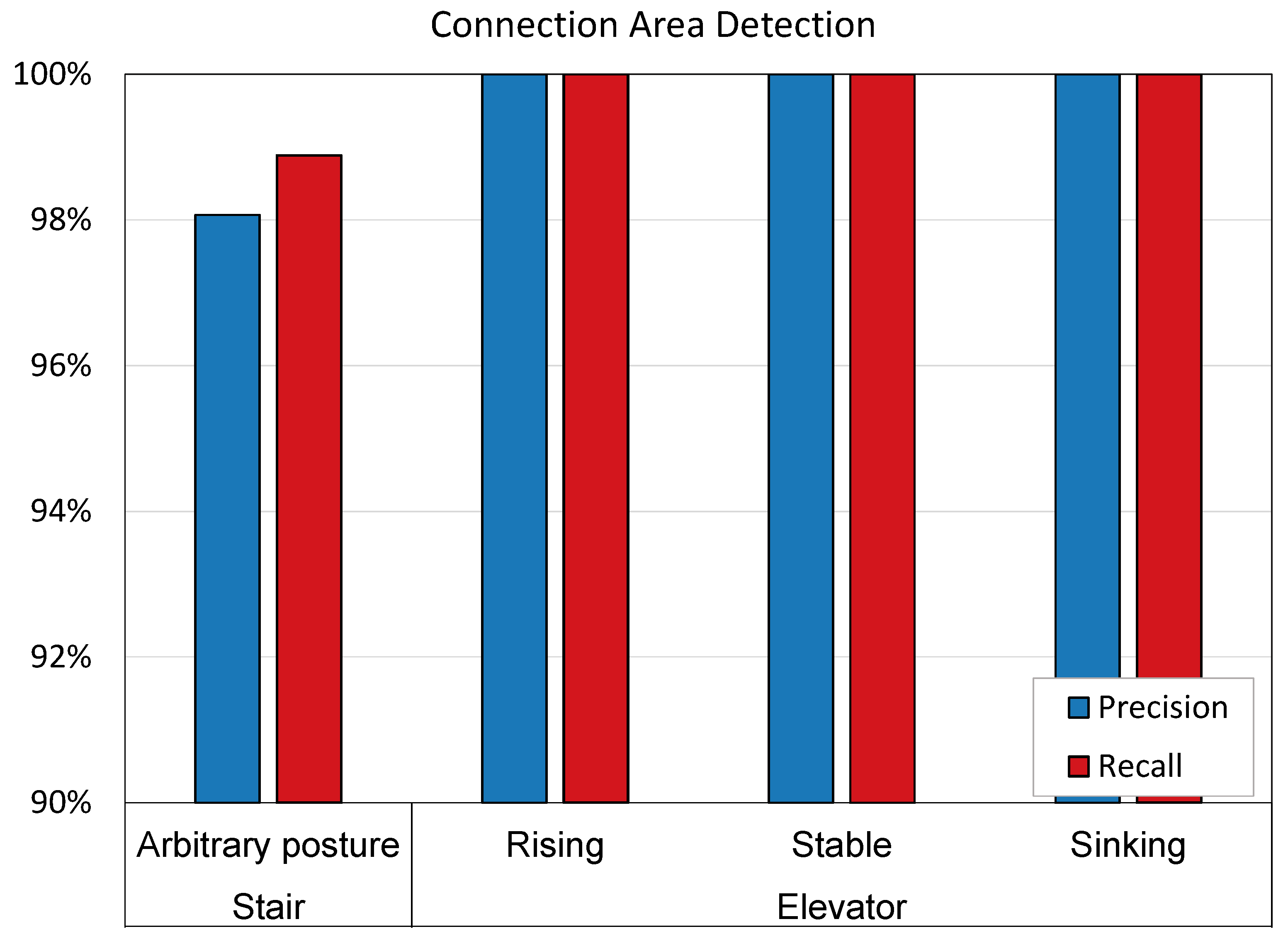 Machines | Free Full-Text | Smartphone-Based Indoor Floor Plan ...