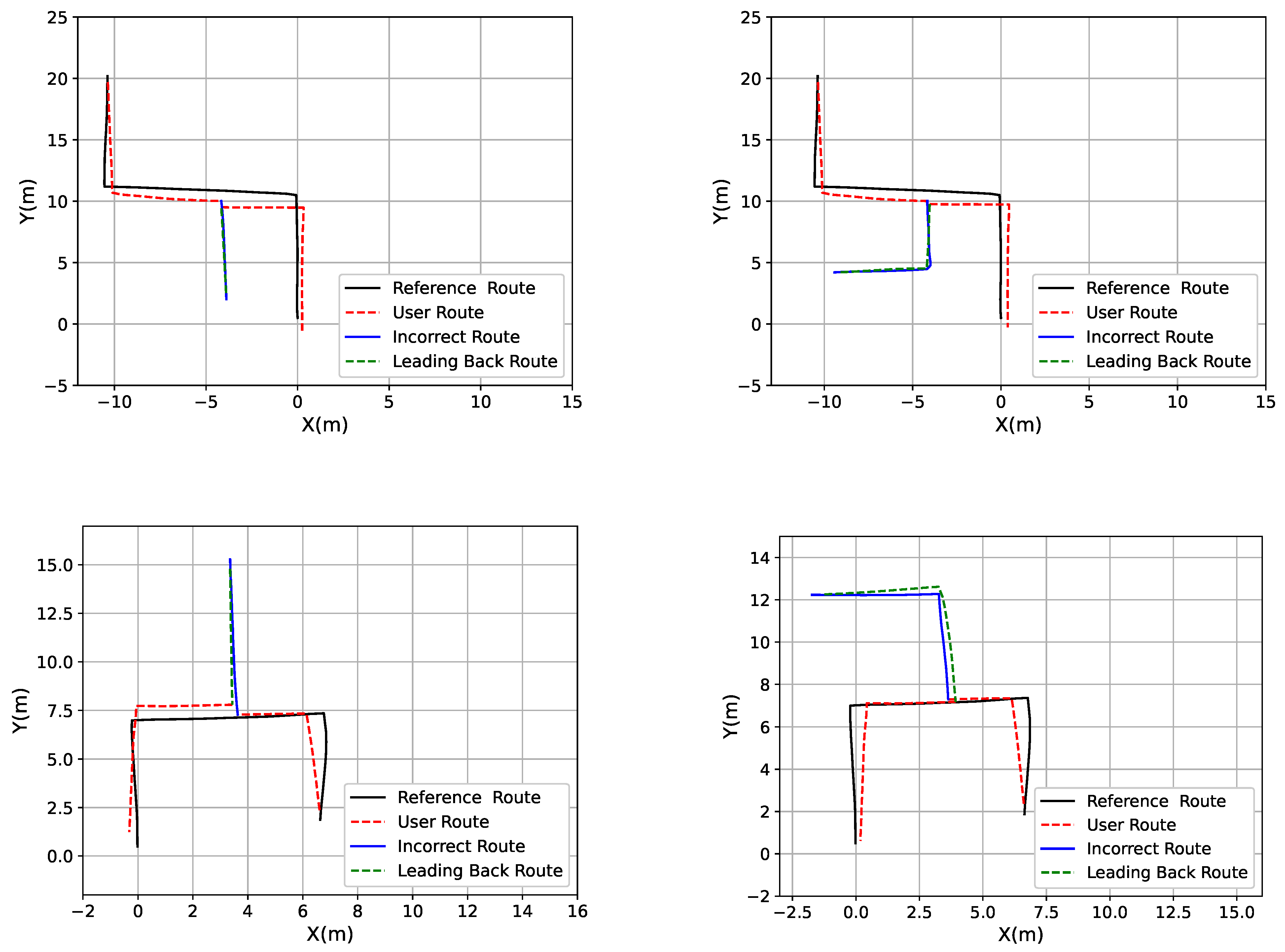 Machines | Free Full-Text | Smartphone-Based Indoor Floor Plan ...