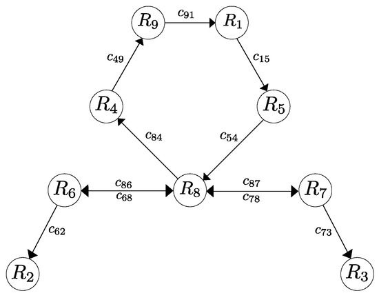 Machines Free Full Text Formation Control For Second Order Multi Agent Systems With