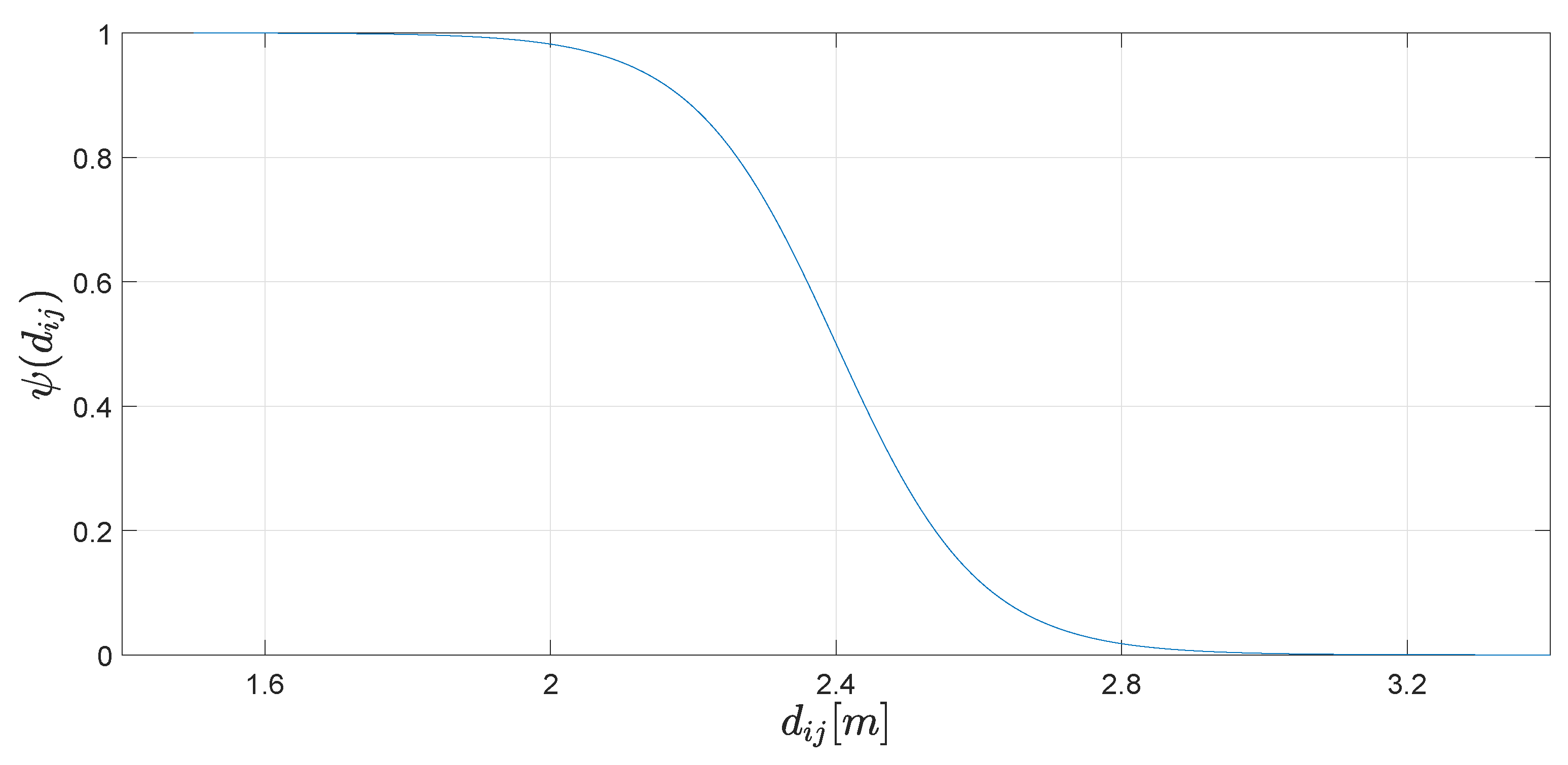 Machines Free Full Text Formation Control For Second Order Multi
