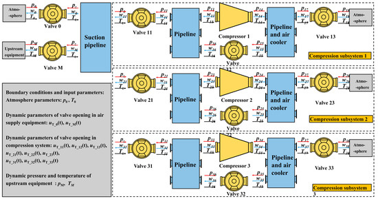 Study of Parallel Compressor System and Real-Time Simulation Based on ...