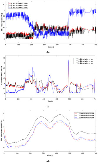 Study of Parallel Compressor System and Real-Time Simulation Based on Modular Dynamic System ...