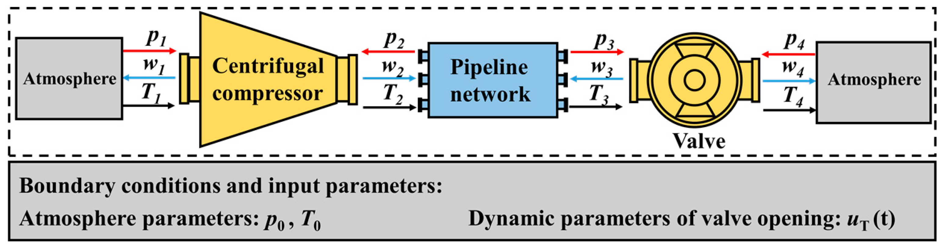 Study of Parallel Compressor System and Real-Time Simulation Based on Modular Dynamic System ...