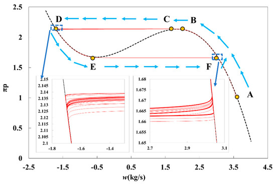 Study of Parallel Compressor System and Real-Time Simulation Based on ...