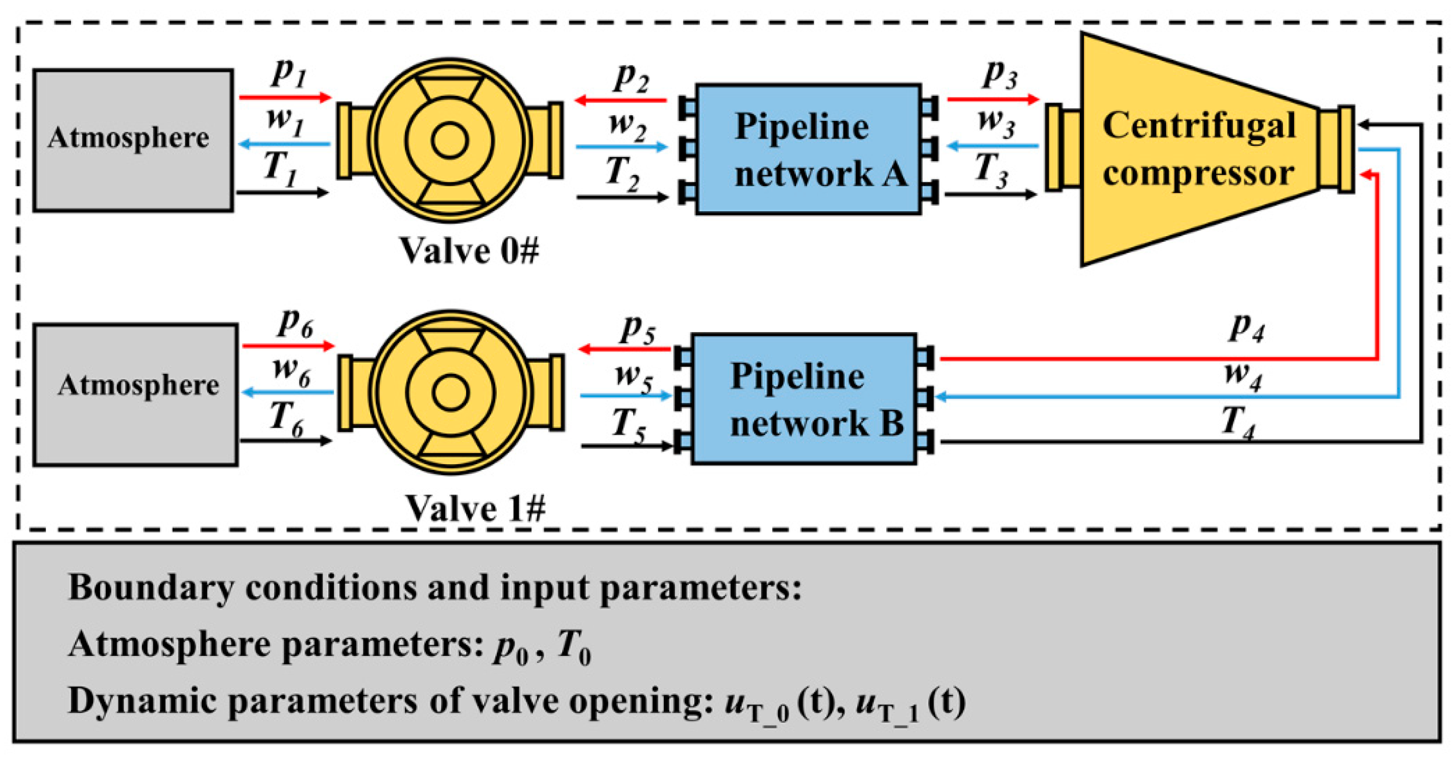 Study of Parallel Compressor System and Real-Time Simulation Based on ...