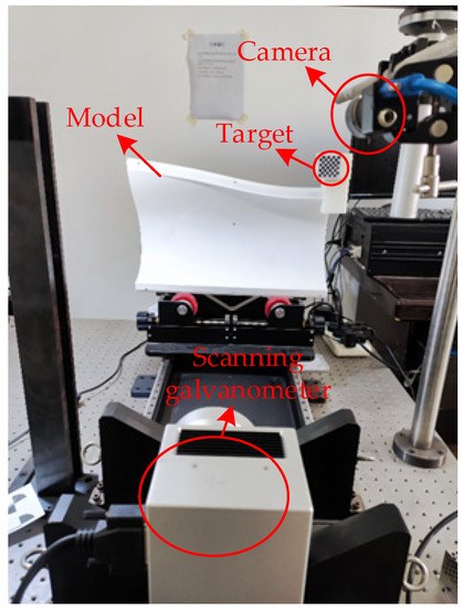 On Galvanometer Laser Projection Positioning to Layups of Large ...