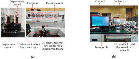 Characterization of 2D Electrical Feedback Flow Control Valve