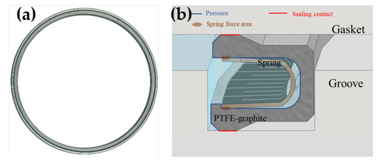 Experimental Study on Tribological and Leakage Characteristics of a ...
