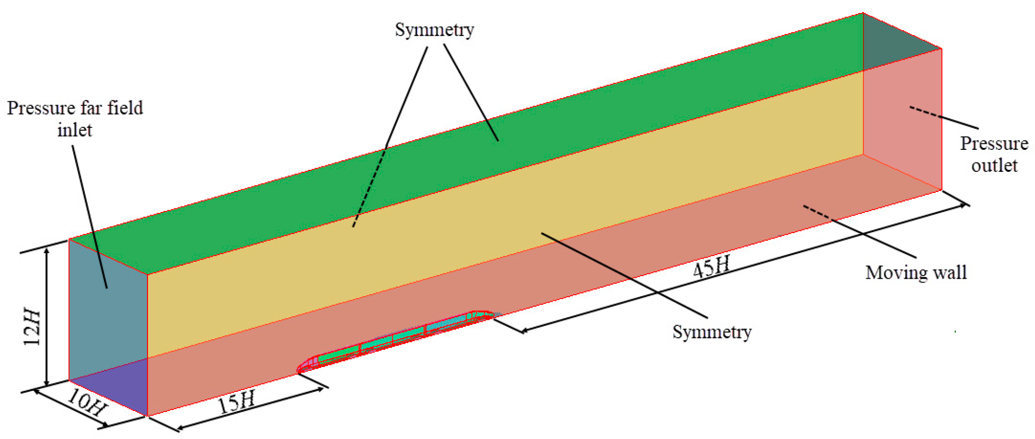 Study on Aerodynamic Drag Reduction at Tail of 400 km/h EMU with Air ...