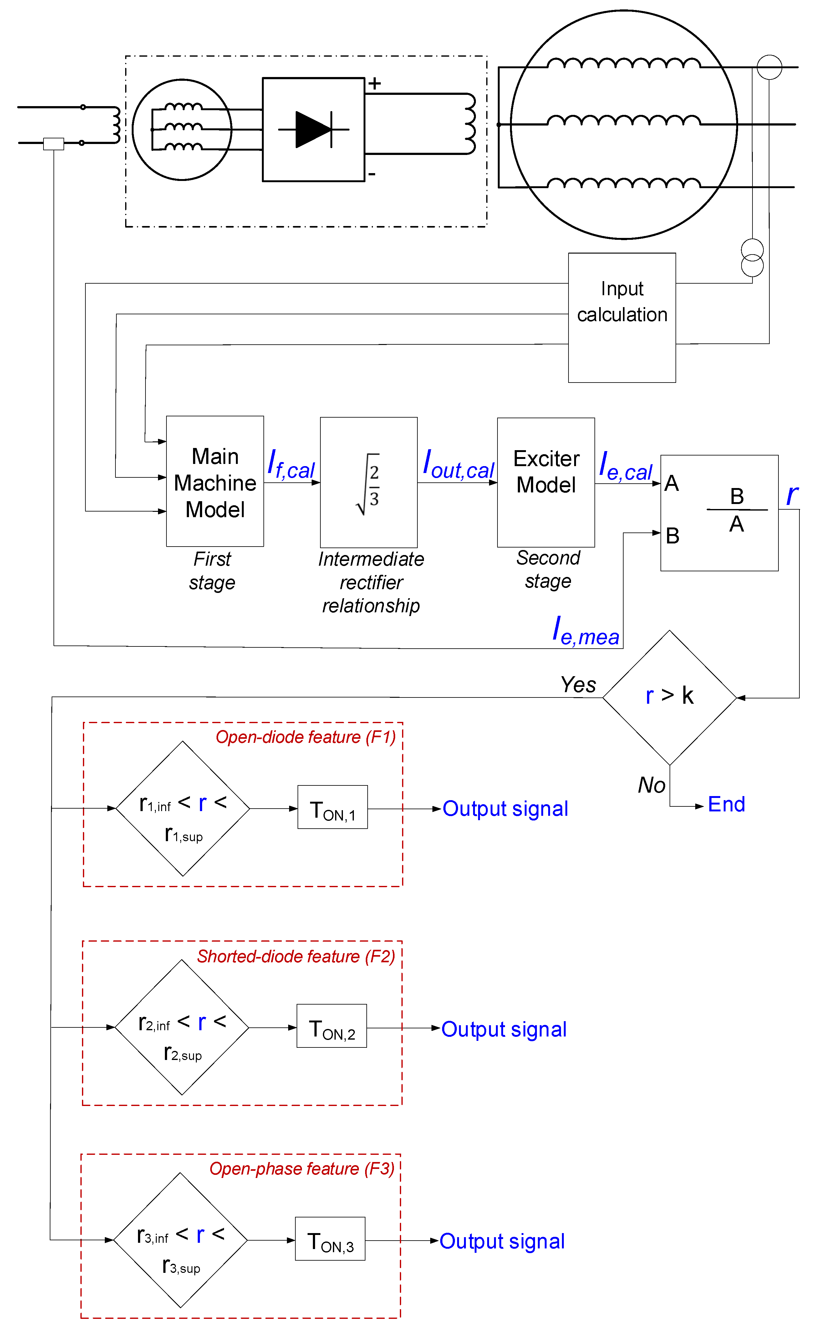 Application of a Model-Based Method to the Online Detection of Rotating Rectifier Faults in ...