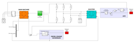 Application of a Model-Based Method to the Online Detection of Rotating Rectifier Faults in ...
